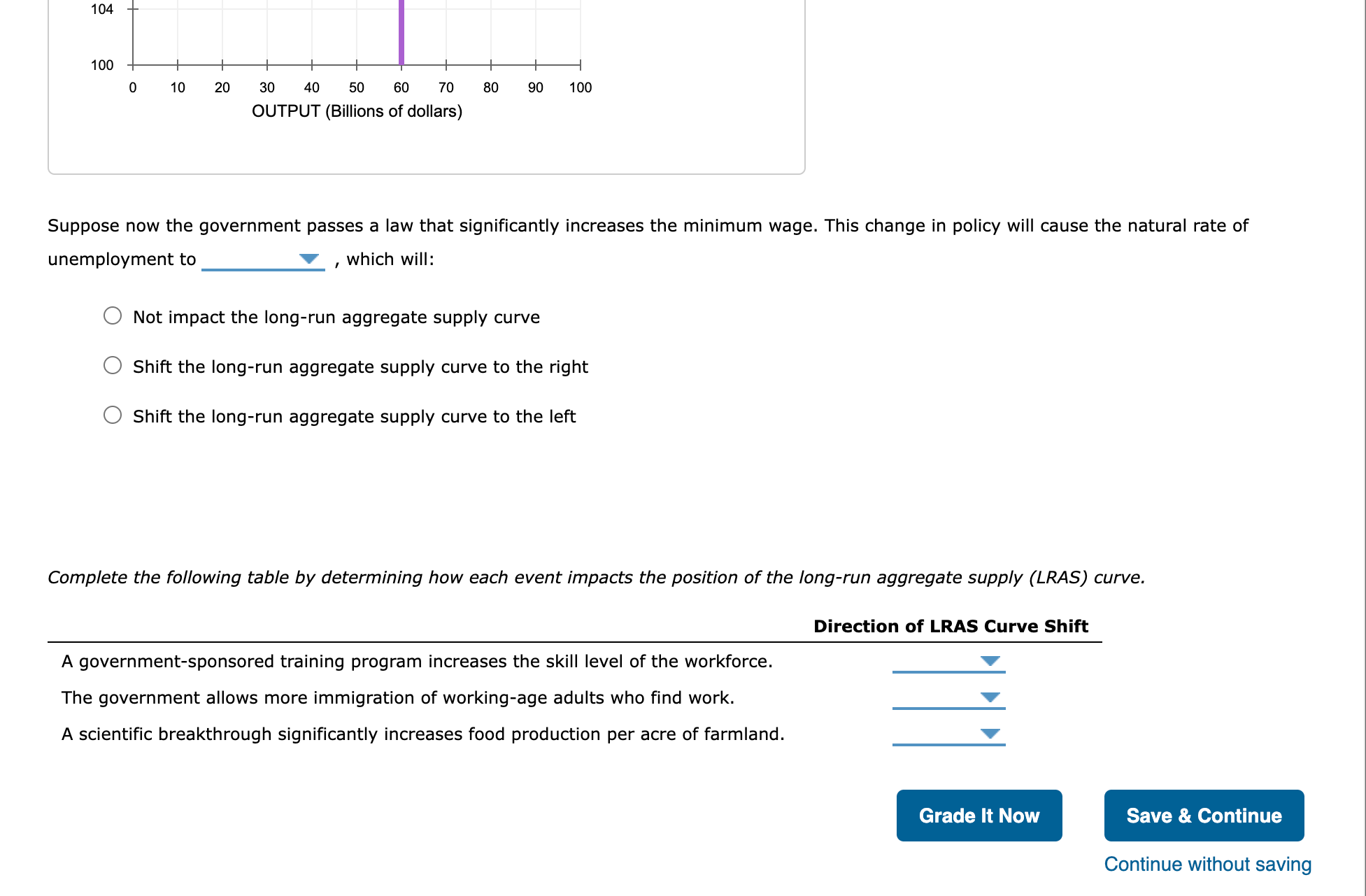 Solved 5 The Slope And Position Of The Long run Aggregate Chegg