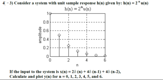 Solved 4-3) Consider a system with unit sample response h(n) | Chegg.com