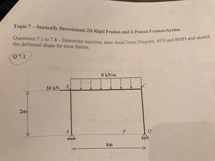 Solved Statically Determinate 2D Rigid Frames and 3-Pinned | Chegg.com
