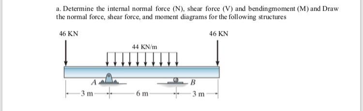 Solved a. Determine the internal normal force (N), shear | Chegg.com