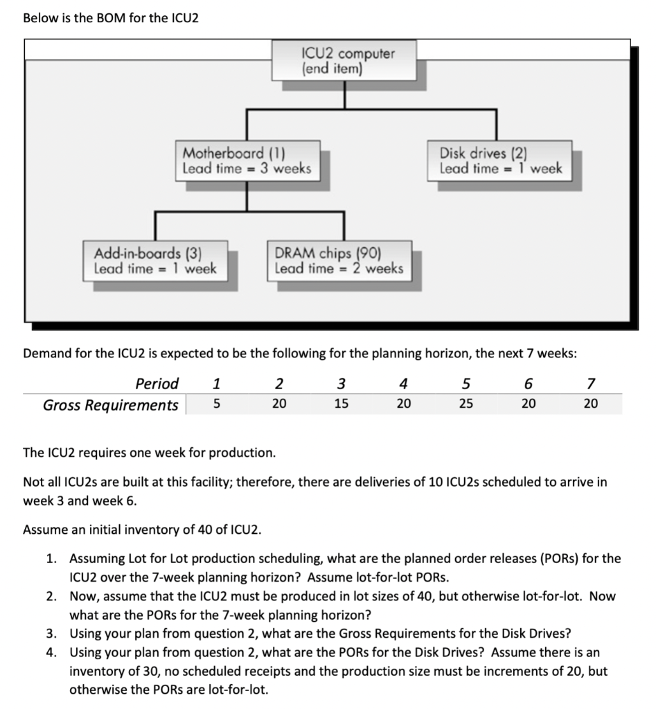 Below is the BOM for the ICU2 Demand for the ICU2 is | Chegg.com
