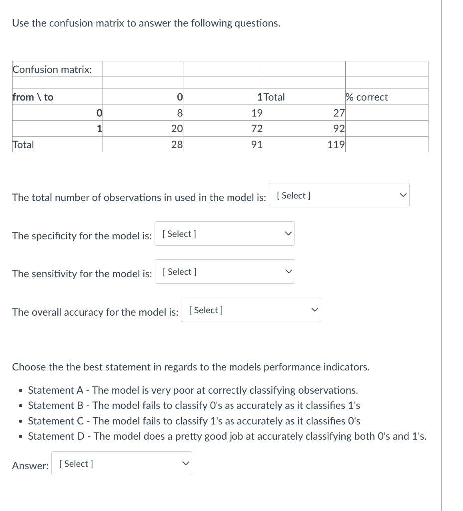 Solved Use the confusion matrix to answer the following | Chegg.com