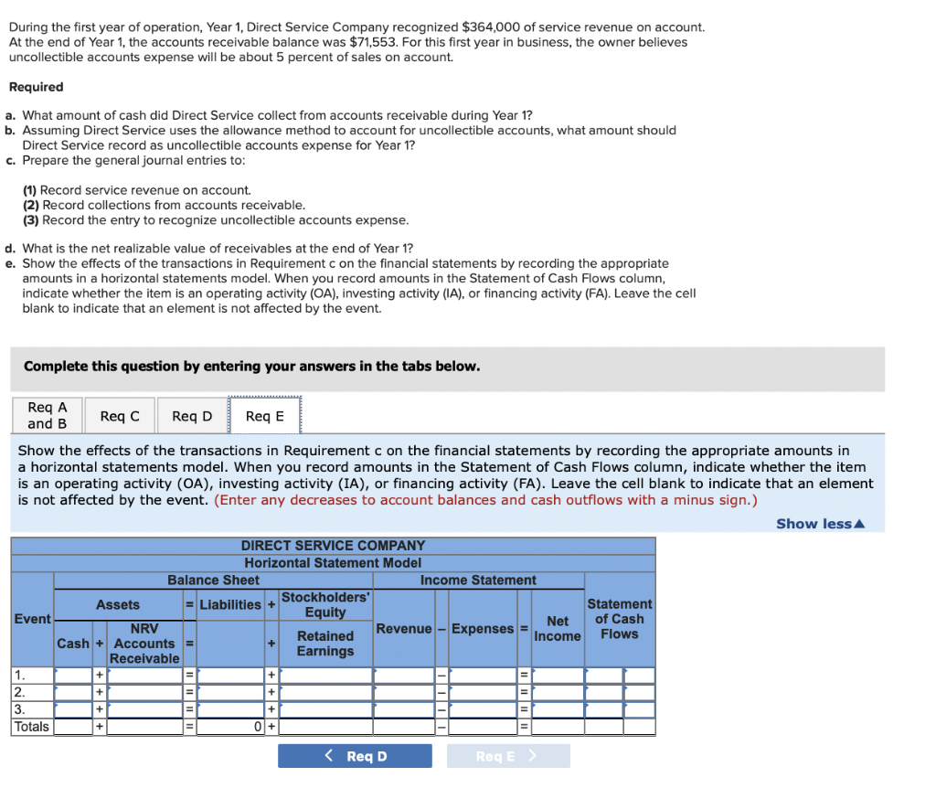 Solved During the first year of operation, Year 1, Direct | Chegg.com