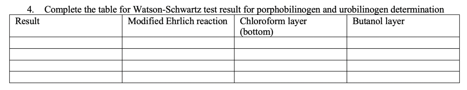 Complete the table for Watson-Schwartz test result | Chegg.com