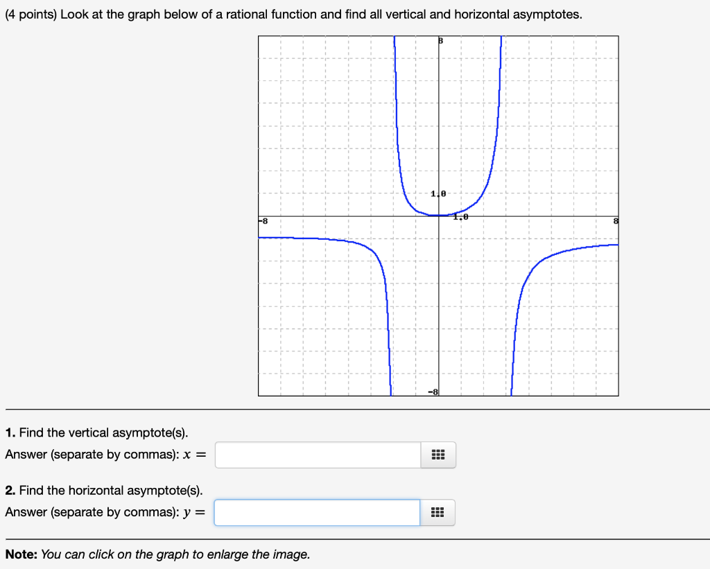 Solved (4 points) Look at the graph below of a rational | Chegg.com