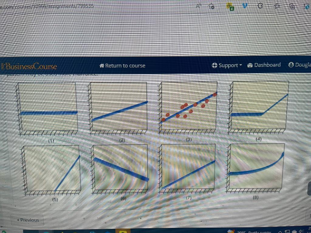 Solved For each of the graphs displayed below, select the | Chegg.com