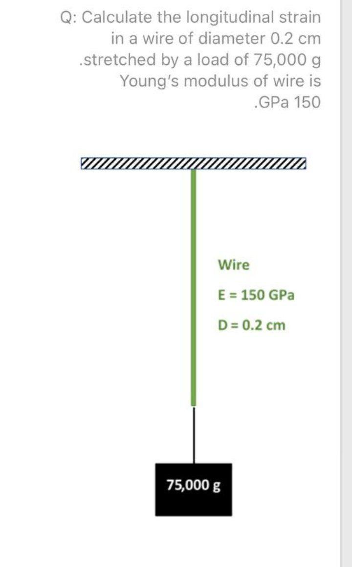 Solved Q: Calculate the longitudinal strain in a wire of | Chegg.com
