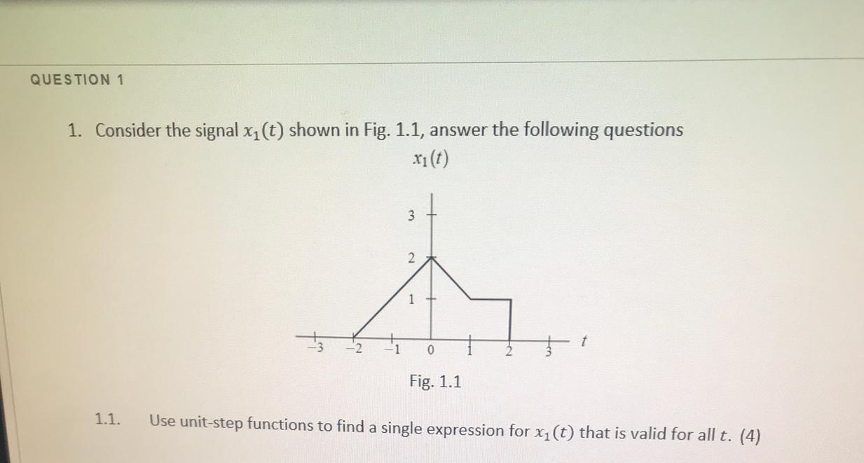 Solved QUESTION 1 1. Consider the signal x (t) shown in Fig. | Chegg.com
