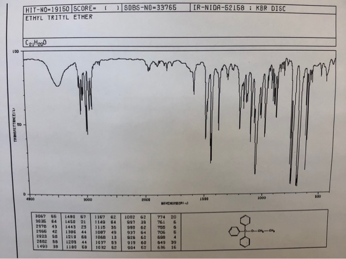 Solved Please experts help me with the | Chegg.com