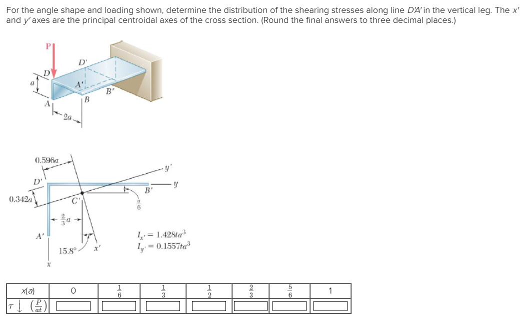Solved For the angle shape and loading shown, determine the | Chegg.com