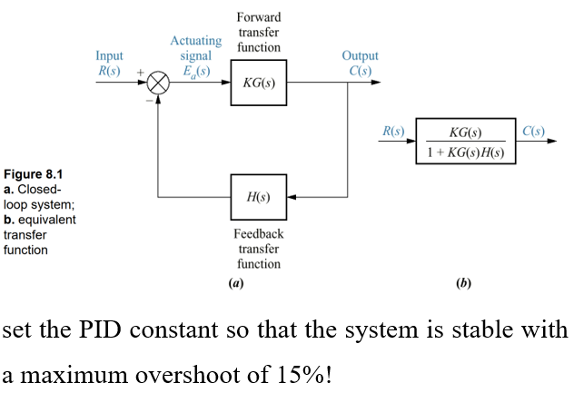 Solved Forward transfer function Input R(3) ta Actuating | Chegg.com