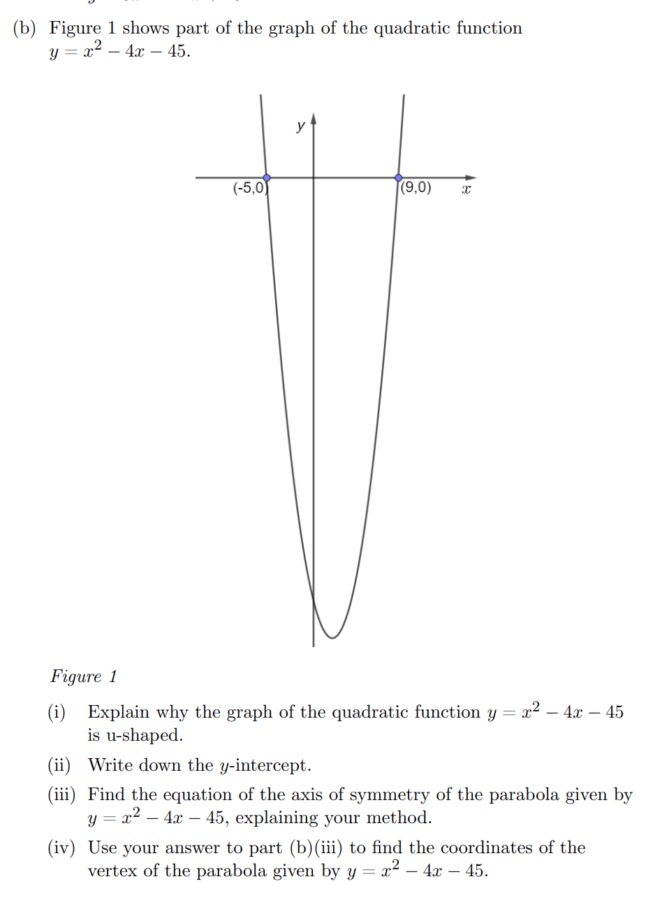 Solved (b) Figure 1 shows part of the graph of the quadratic | Chegg.com