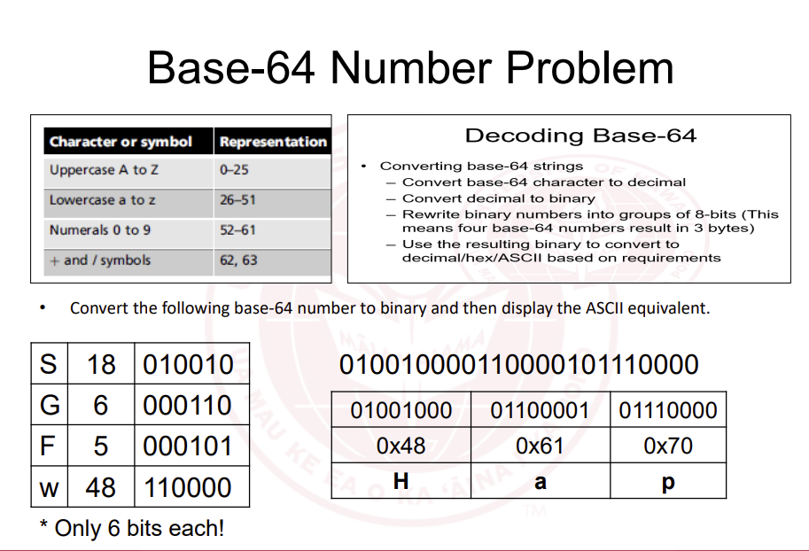  Solved Convert The Base 64 String UnVu Into Its Decimal