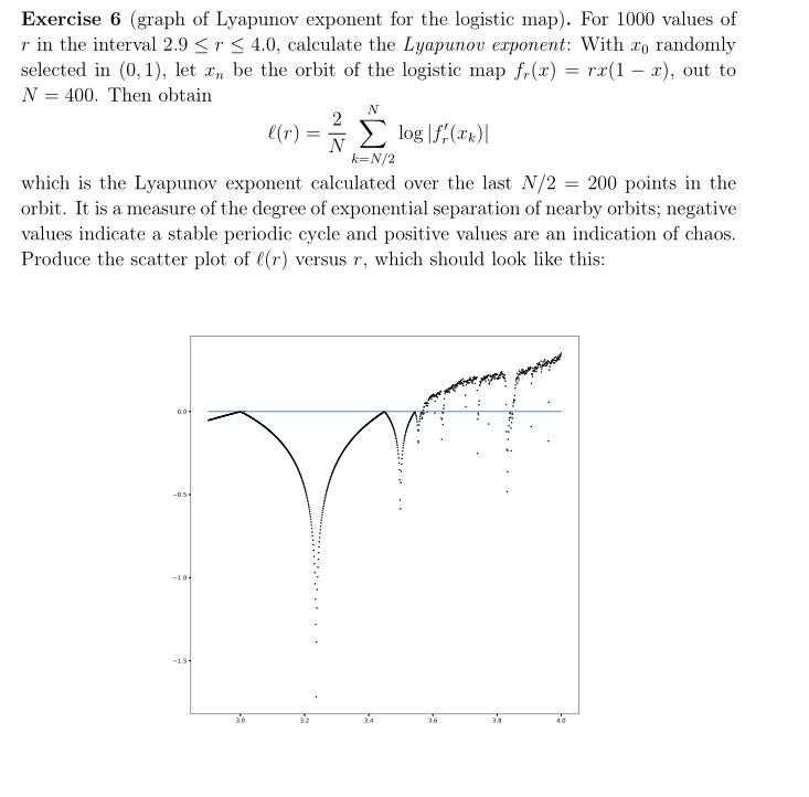 Solved Exercise 6 (graph of Lyapunov exponent for the | Chegg.com