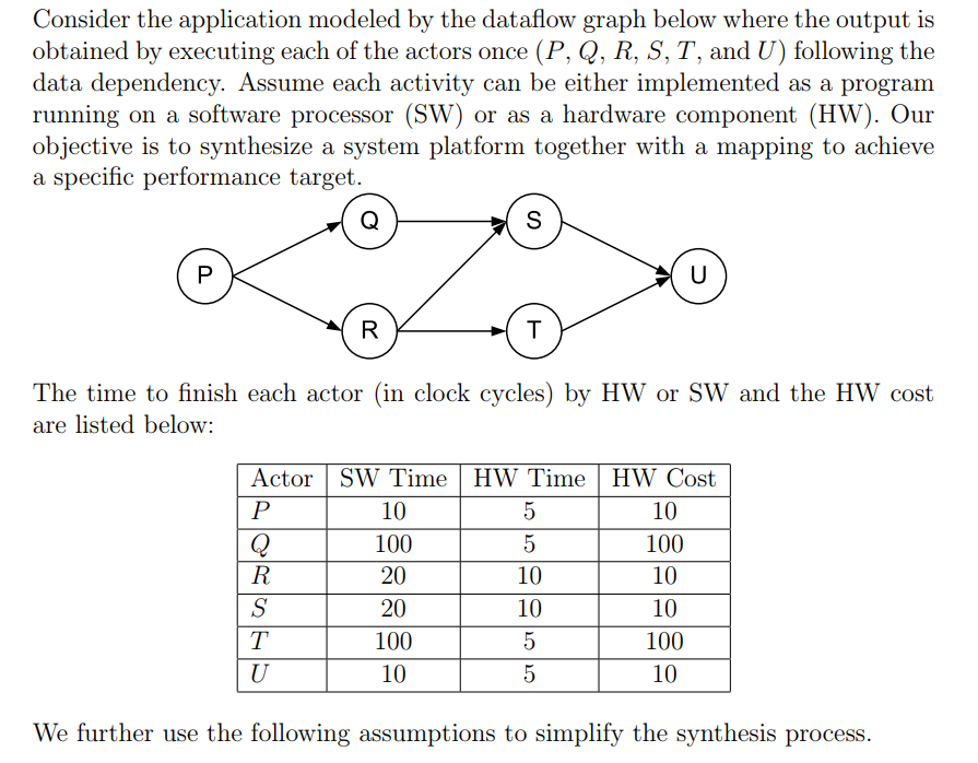 Consider the application modeled by the dataflow | Chegg.com