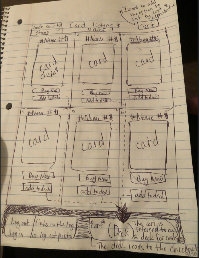 Solved Can someone write an html code to model this diagram? | Chegg.com