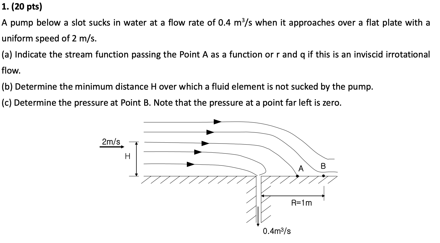 Solved A pump below a slot sucks in water at a flow rate of | Chegg.com