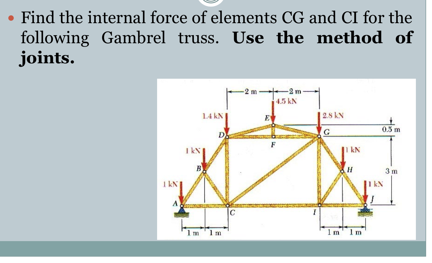 Solved Find the internal force of elements CG and CI for the | Chegg.com