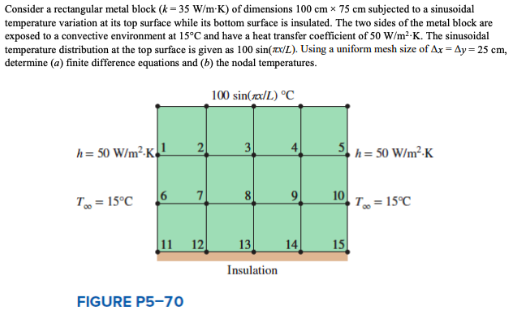 Solved Consider a rectangular metal block (k=35 W/m⋅K) of | Chegg.com
