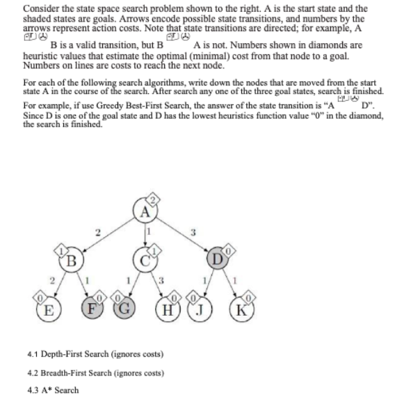 Solved Consider the state space search problem shown to the | Chegg.com Solved Consider the state space search problem shown to the | Chegg.com
