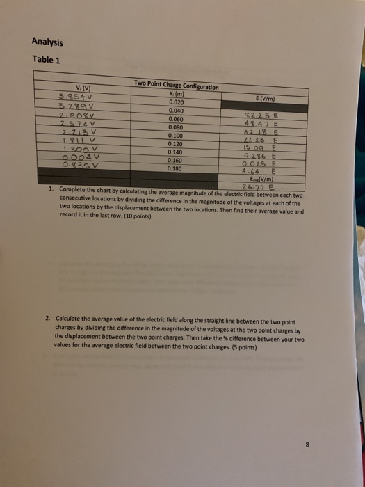 Solved: Analysis Table 1 Two Point Charge Configuration E ... | Chegg.com