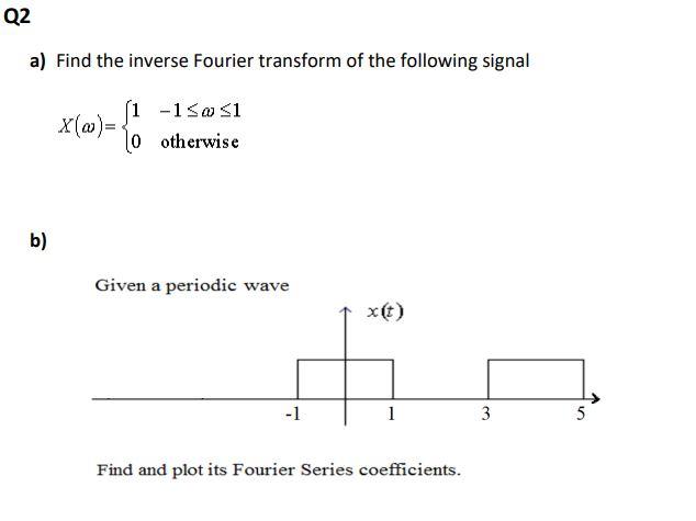 Solved Q2 a) Find the inverse Fourier transform of the | Chegg.com