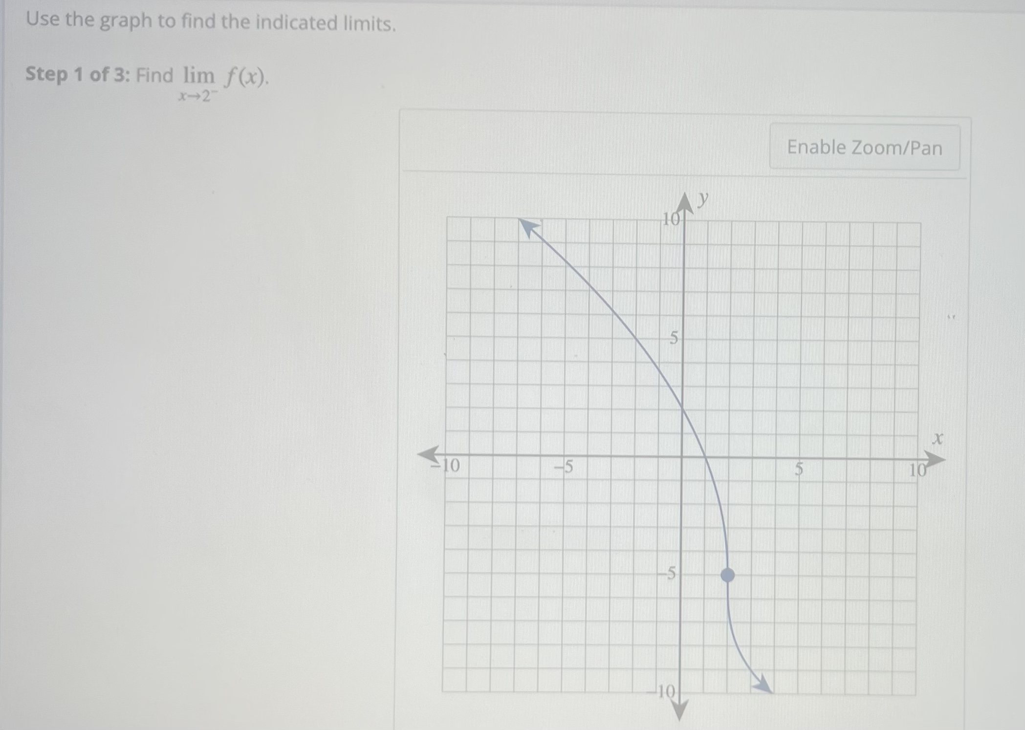 Solved Use the graph to find the indicated limits. Step 1 of | Chegg.com