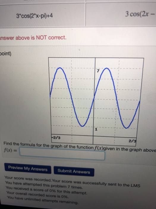 Solved 3 cos(2r 3 cos(2"x-pi)+4 nswer above is NOT correct | Chegg.com