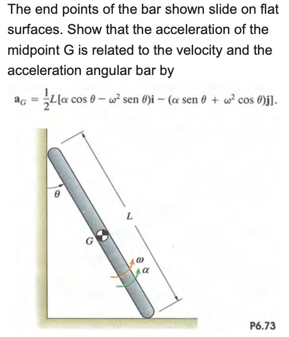 Solved The end points of the bar shown slide on flat | Chegg.com