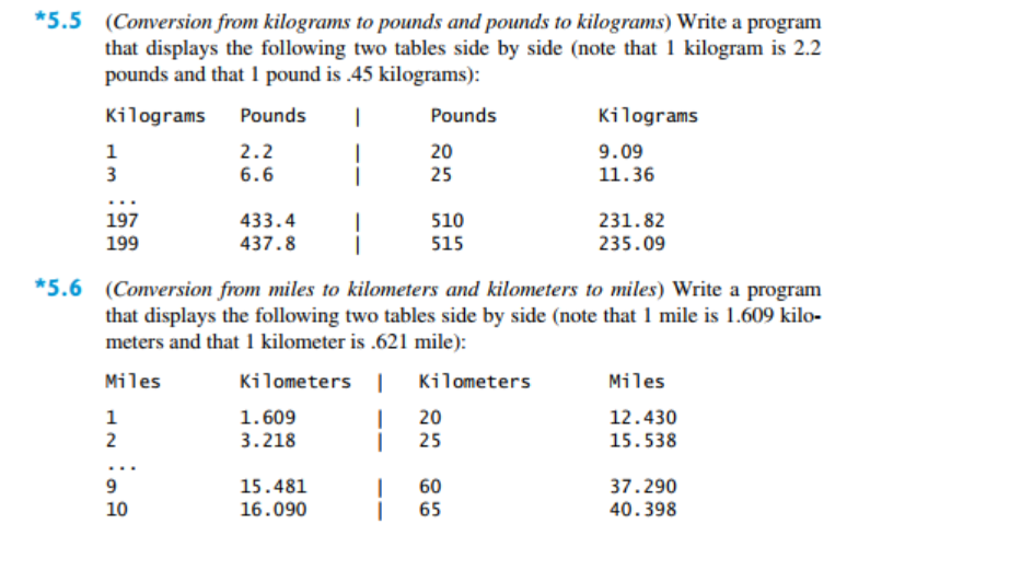 Solved 5 3 Conversion From Kilograms To Pounds Write A Chegg Solved 5 3 Conversion From Kilograms To Pounds Write A Chegg