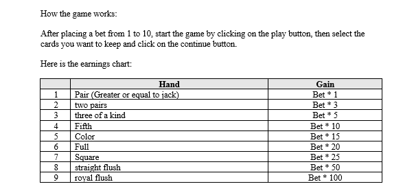 Write a C# program to play poker, This is what your | Chegg.com
