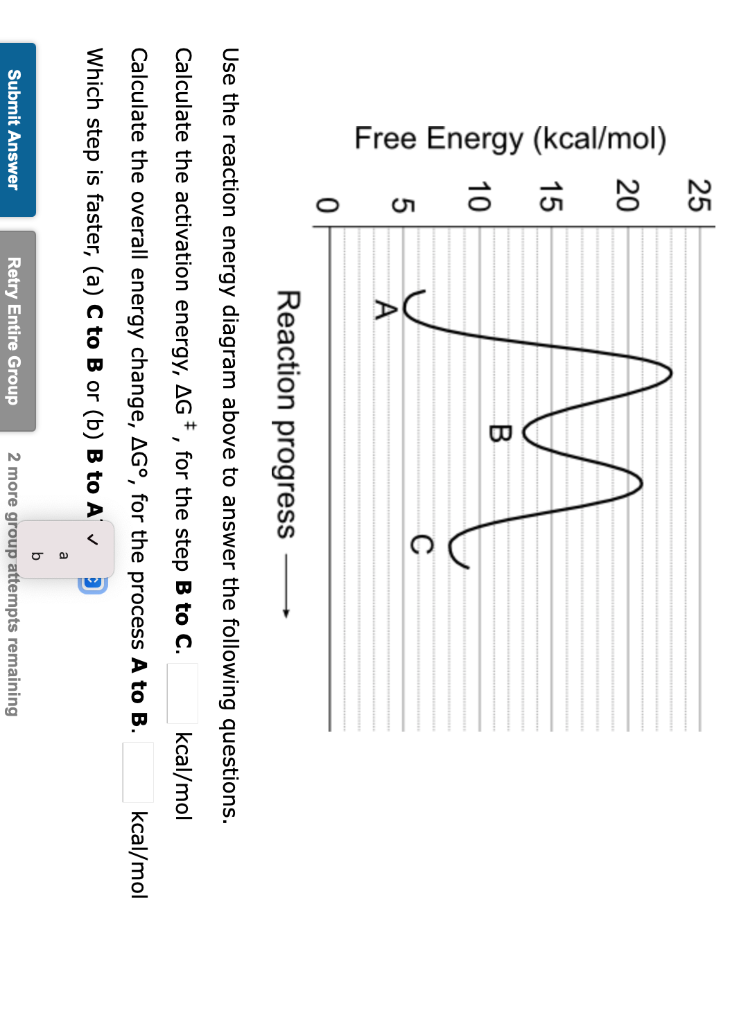Solved 4. Reaction Energy Diagrams 1 pts 2 req Question | Chegg.com