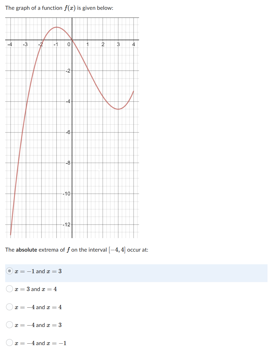 Solved Suppose f(x) is a function with the following | Chegg.com