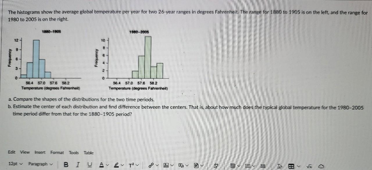Solved The histograms show the average global temperature | Chegg.com
