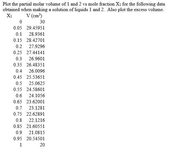 Solved Plot the partial molar volume of 1 and 2 vs mole | Chegg.com