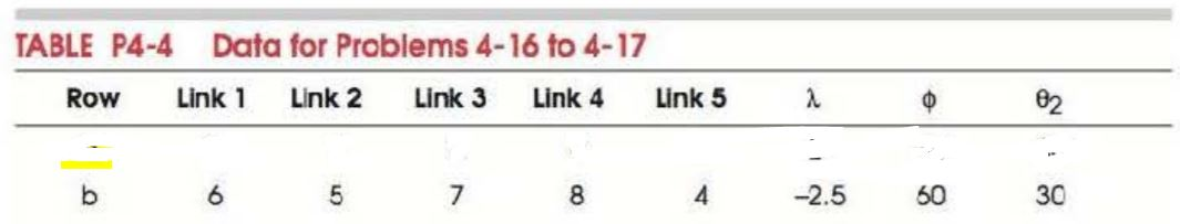 TABLE P4-4 Data for Problems 4-16 to 4-17 Row Link 1 | Chegg.com