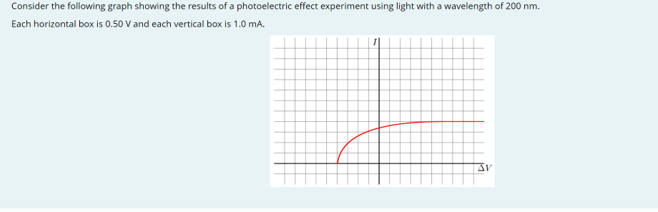 Solved a) What is the work function of the electrode used in | Chegg.com