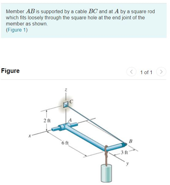 Solved Can someone explain why the square rod at the origin | Chegg.com