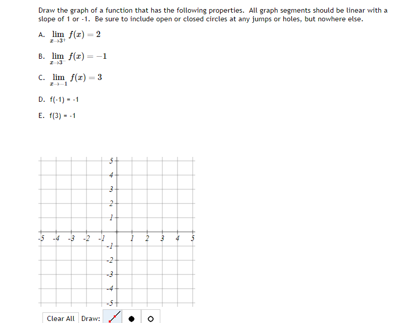 Solved Draw the graph of a function that has the following | Chegg.com