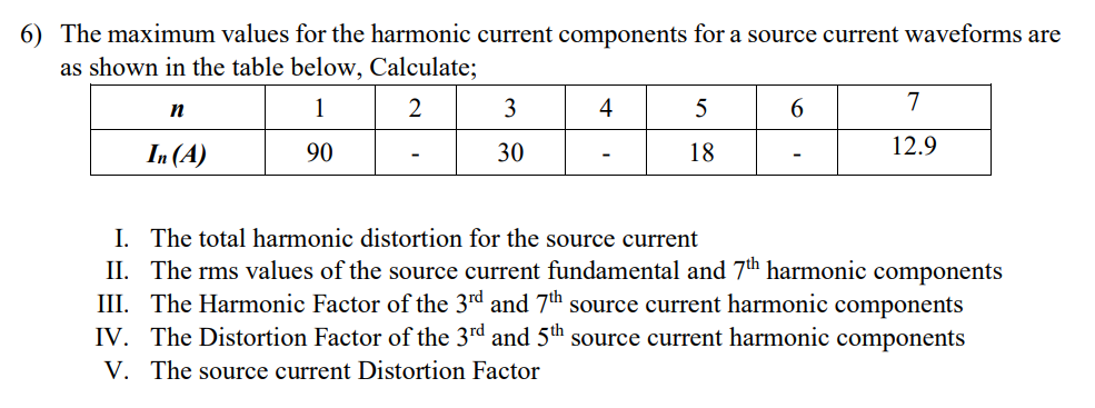 Solved The maximum values for the harmonic current | Chegg.com
