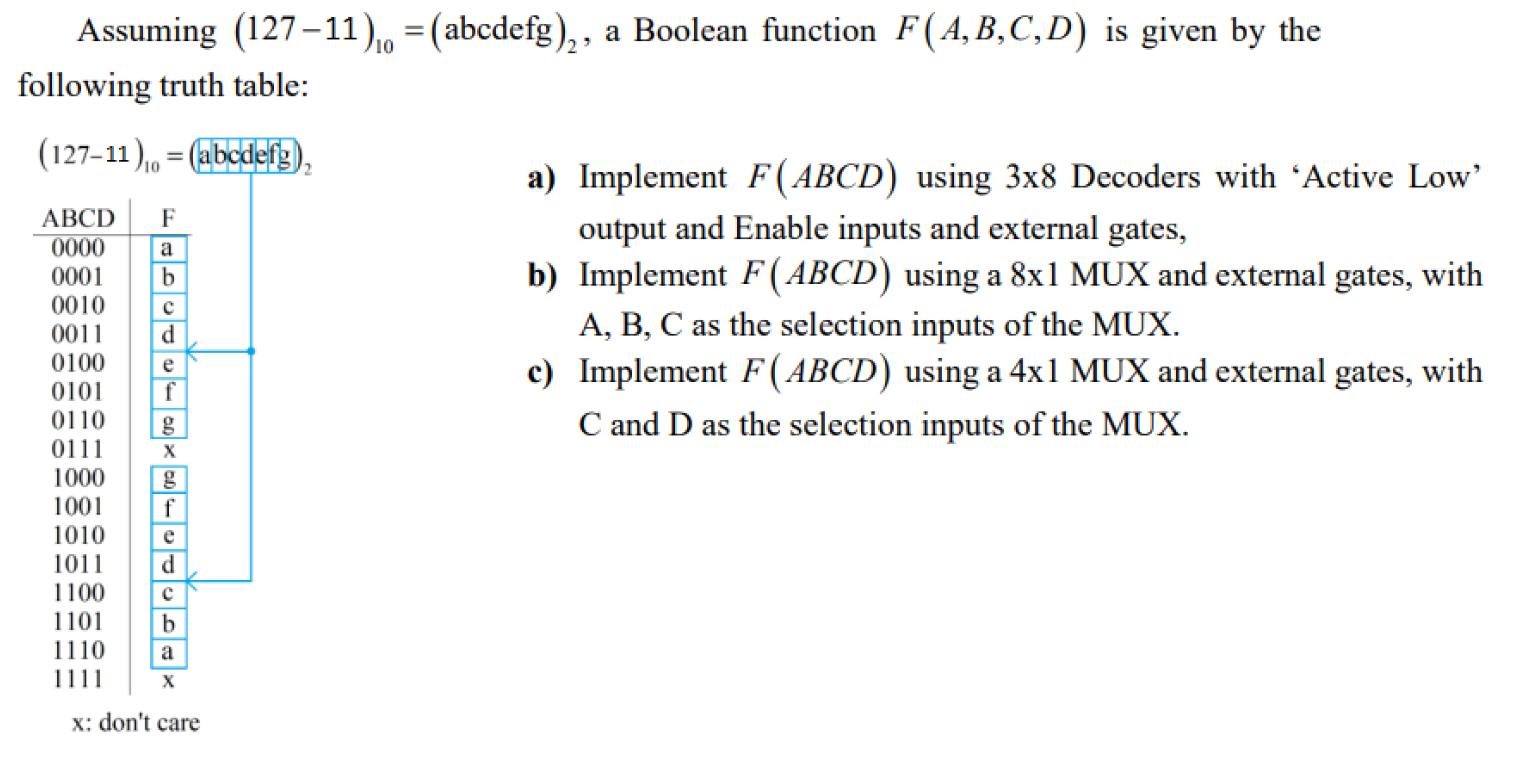 Solved Assuming (127−11)10=( abcdefg )2, a Boolean function | Chegg.com