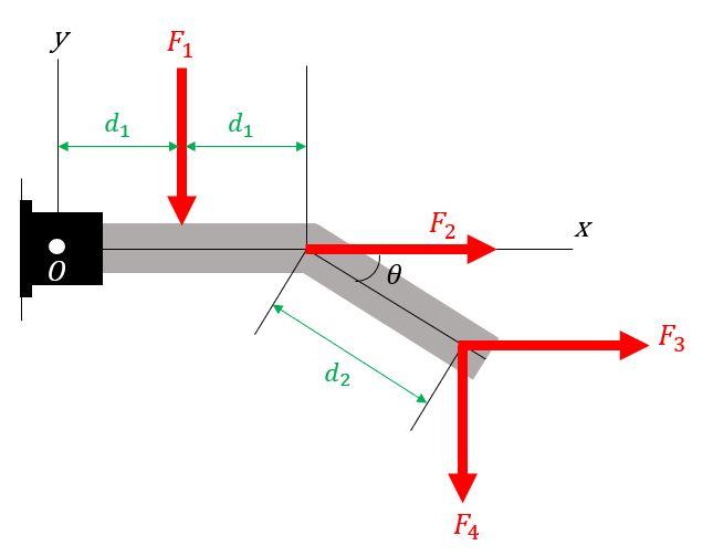Solved Determine the moment generated at point O by each | Chegg.com