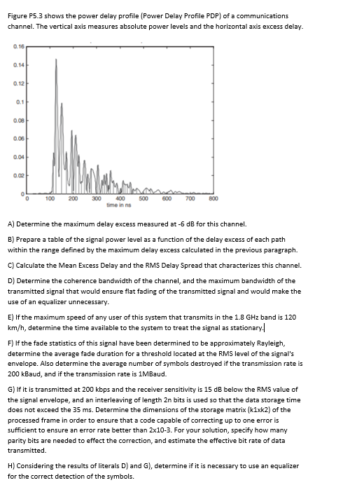 Figure P5.3 shows the power delay profile (Power | Chegg.com