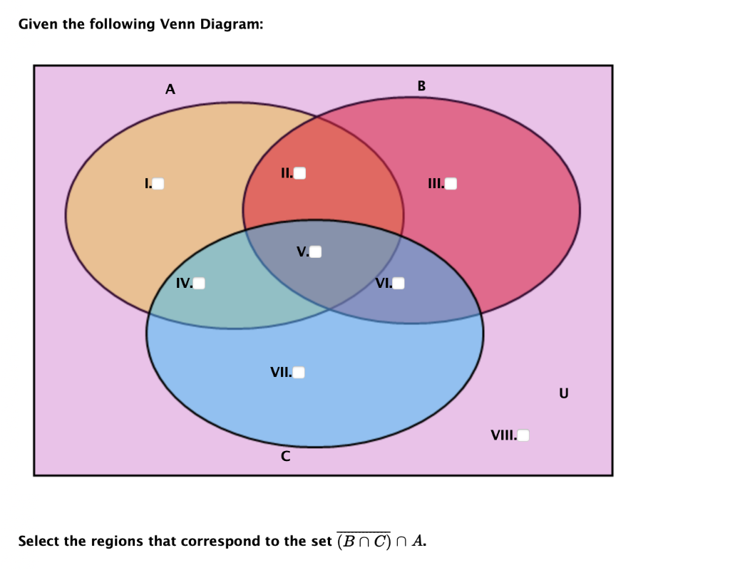 Solved Given the following Venn Diagram: Select the regions | Chegg.com Solved Given the following Venn Diagram: Select the regions | Chegg.com