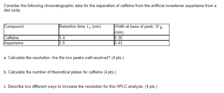 Solved Consider the following chromatographic data for the | Chegg.com