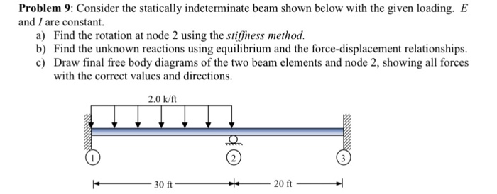 Solved Problem 9: Consider the statically indeterminate beam | Chegg.com