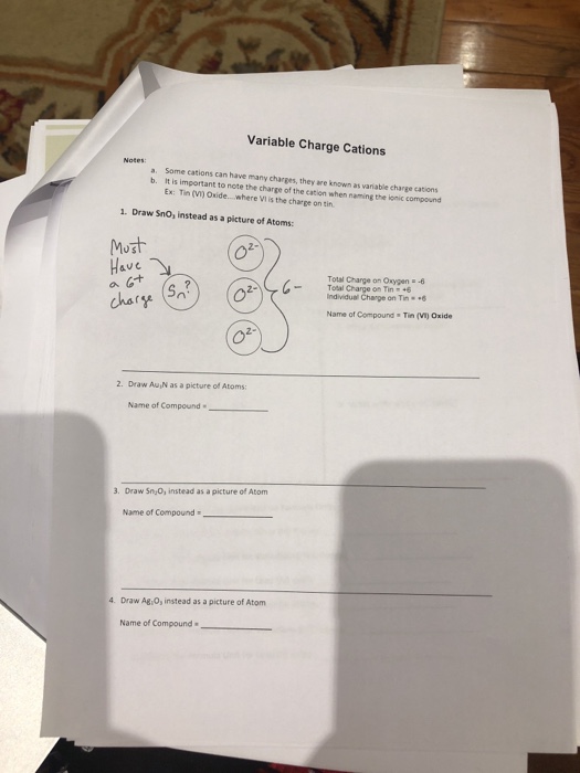 Solved Variable Charge Cations a. Some cations can have many | Chegg.com