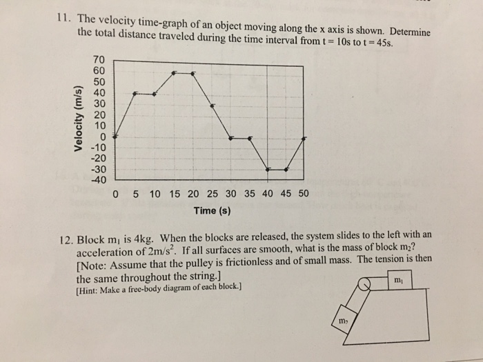 Solved 11. The velocity time-graph of an object moving along | Chegg.com