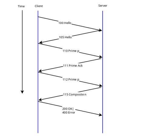 Solved In this assignment, you’ll write a client that will | Chegg.com