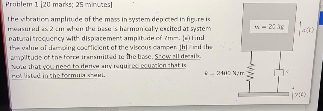 Solved The vibration amplitude of the mass in system | Chegg.com